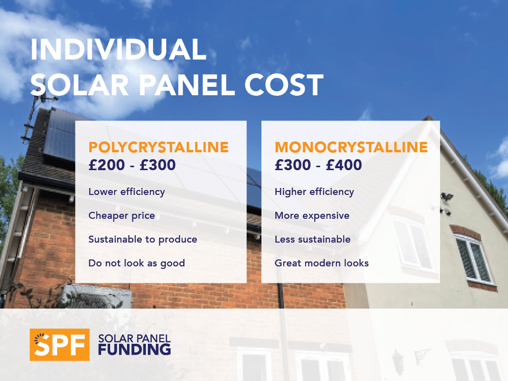Solar Savings 101: How Much Do Solar Panels Cost?