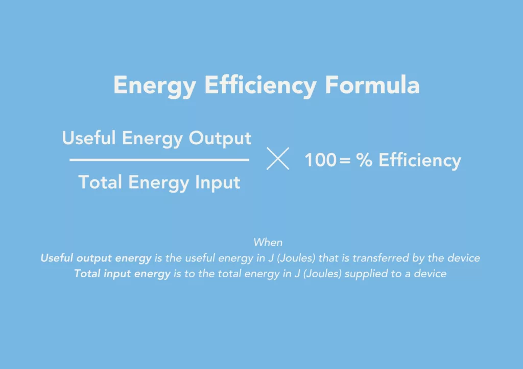 What is Energy Efficiency? - Solar Panel Funding